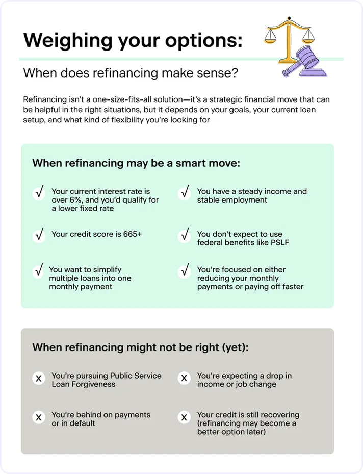 The Earnest guide to student loan refinancing in 2025 | Earnest