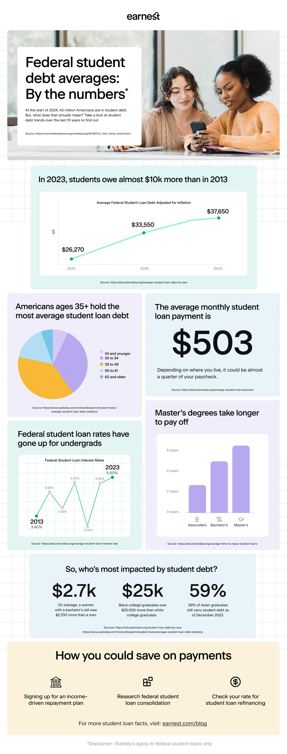 What’s the average student loan payment? - Earnest | Earnest