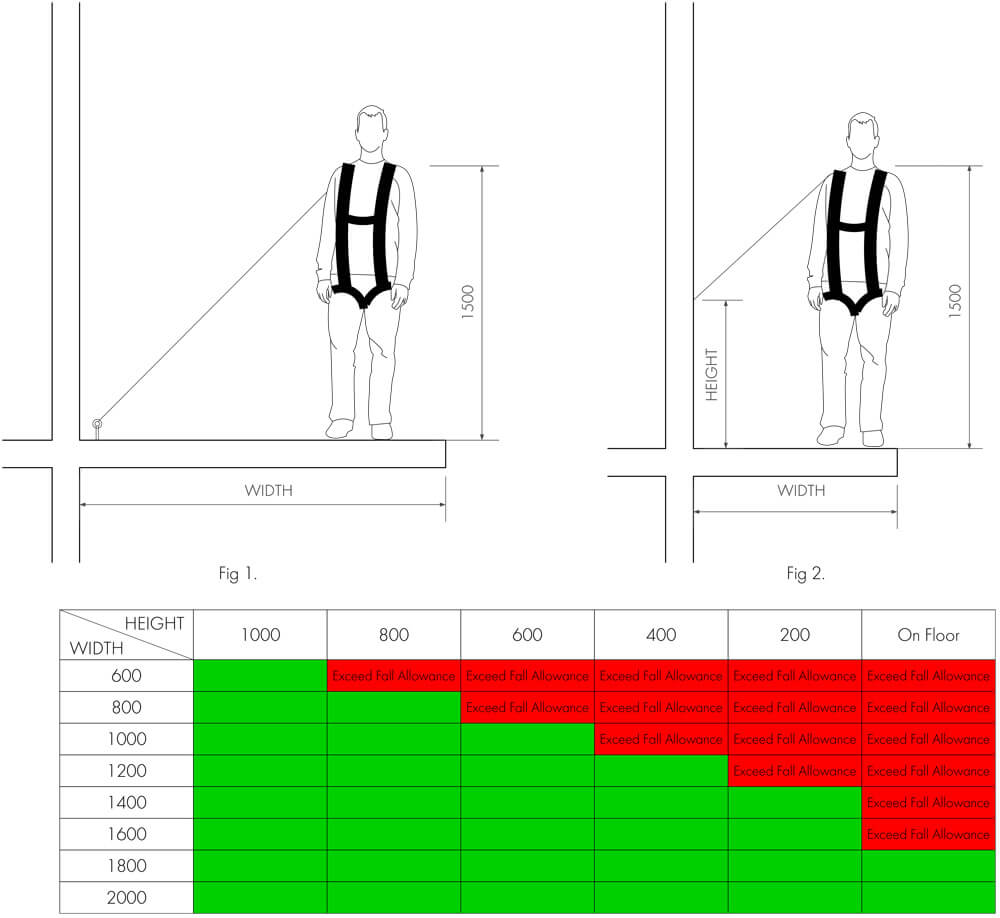 Calculating Fall Clearance Distance