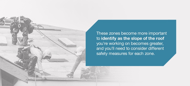 Dangers of Working on Various Roof Slopes | Kattsafe