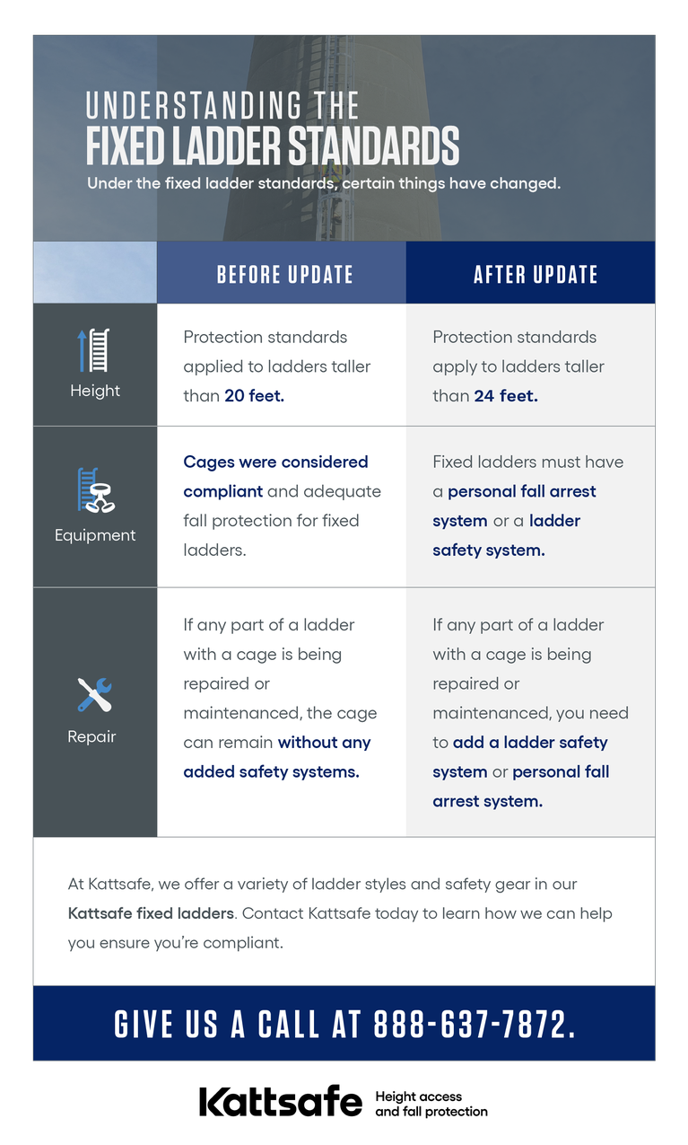 OSHA’s New Fixed Ladder Standards: Phasing Out Ladder Cages