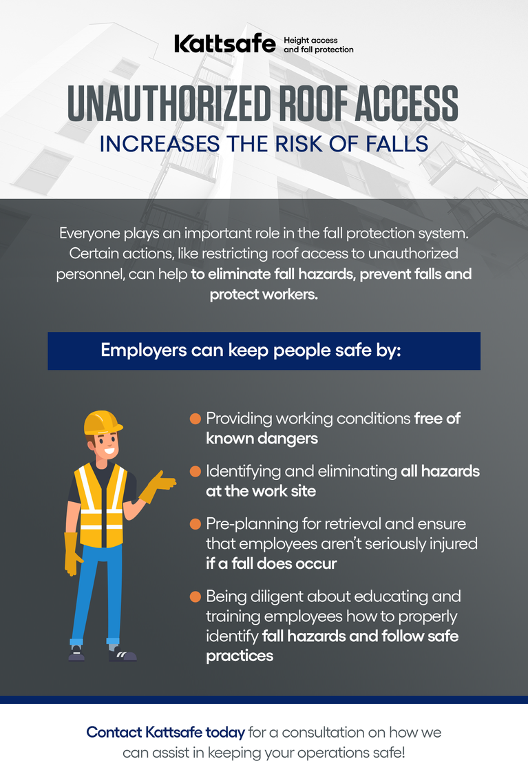How to Help Prevent Unauthorized Access to Dangerous Areas