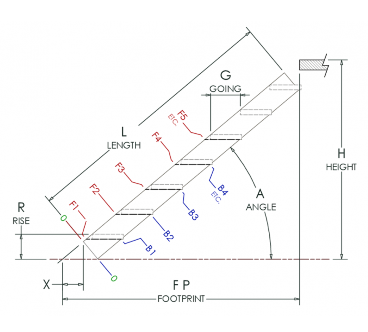 Steel Stairs Formula Calculator Calculating The Size Of Straight