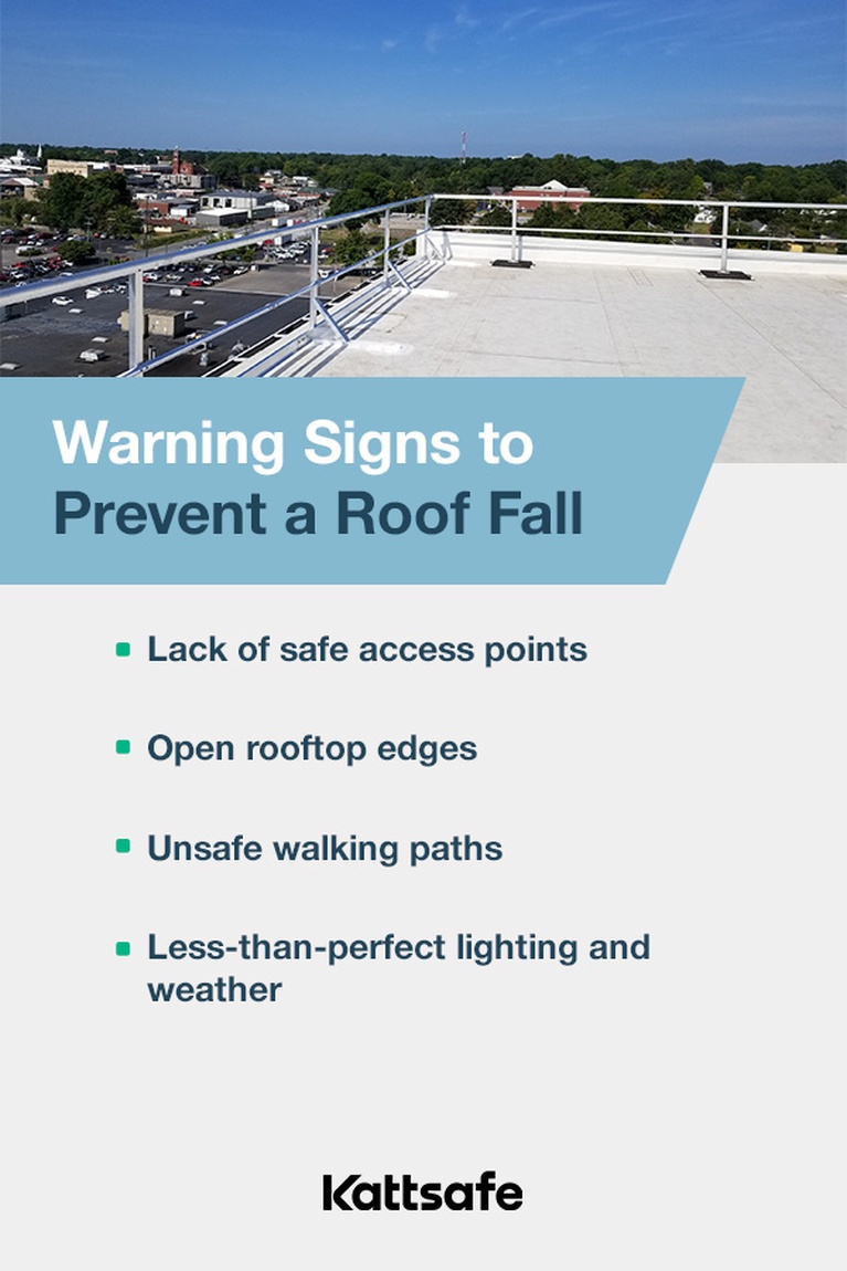 Understanding Common Rooftop Hazards | Kattsafe