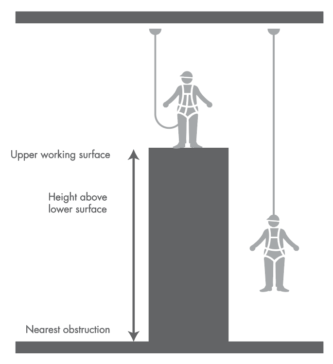 Calculating Fall Clearance Distance
