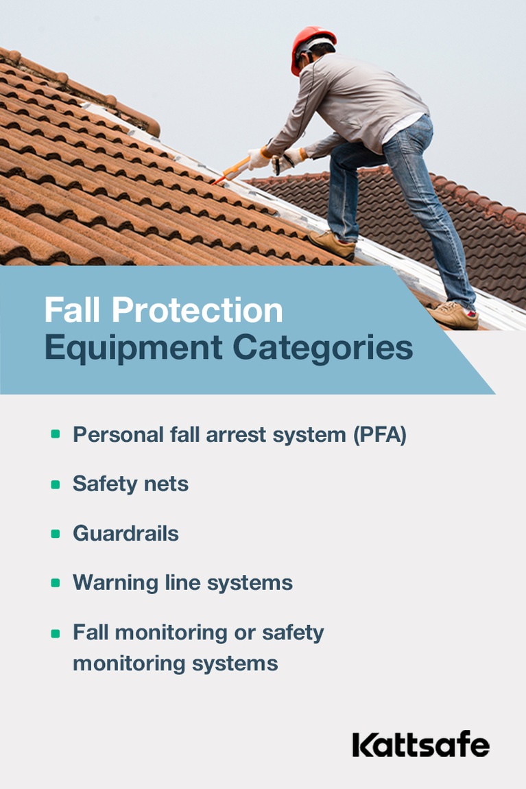 Dangers of Working on Various Roof Slopes | Kattsafe