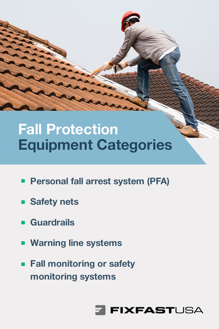 Dangers of Working on Various Roof Slopes | Kattsafe