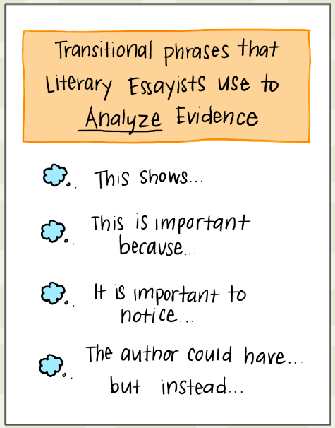 6 Tips to Writing a High-Scoring Extended Response | Mossflower ...