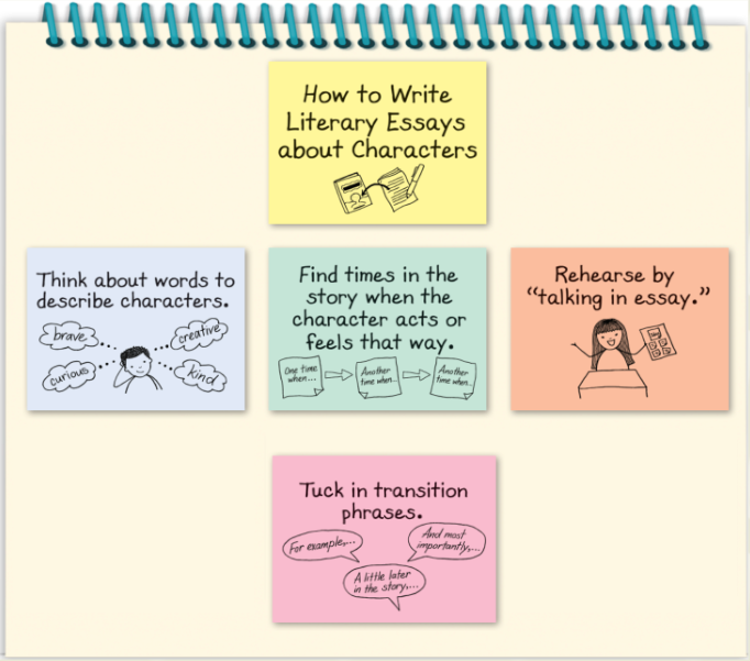 6 Tips to Writing a High-Scoring Extended Response | Mossflower ...