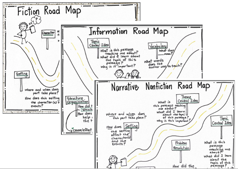 3 Comprehension Strategies for Reading Test Passages | Mossflower