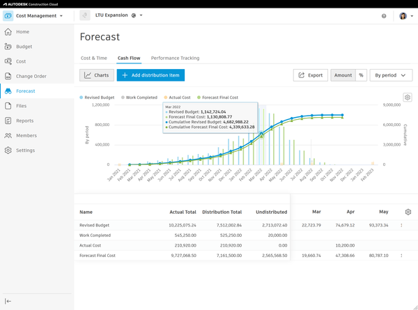 Institutional Construction | Autodesk Construction Cloud