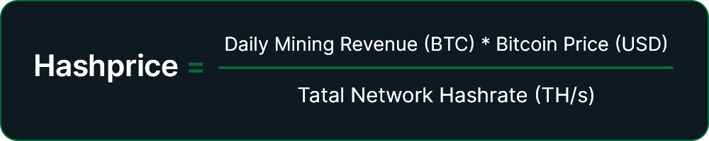 Understanding Bitcoin & Bitcoin Mining | Blockware Marketplace