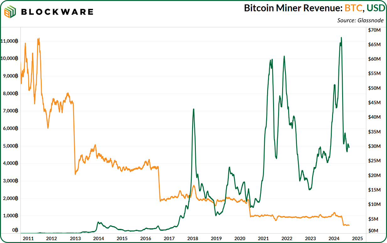 Understanding Bitcoin & Bitcoin Mining | Blockware Marketplace