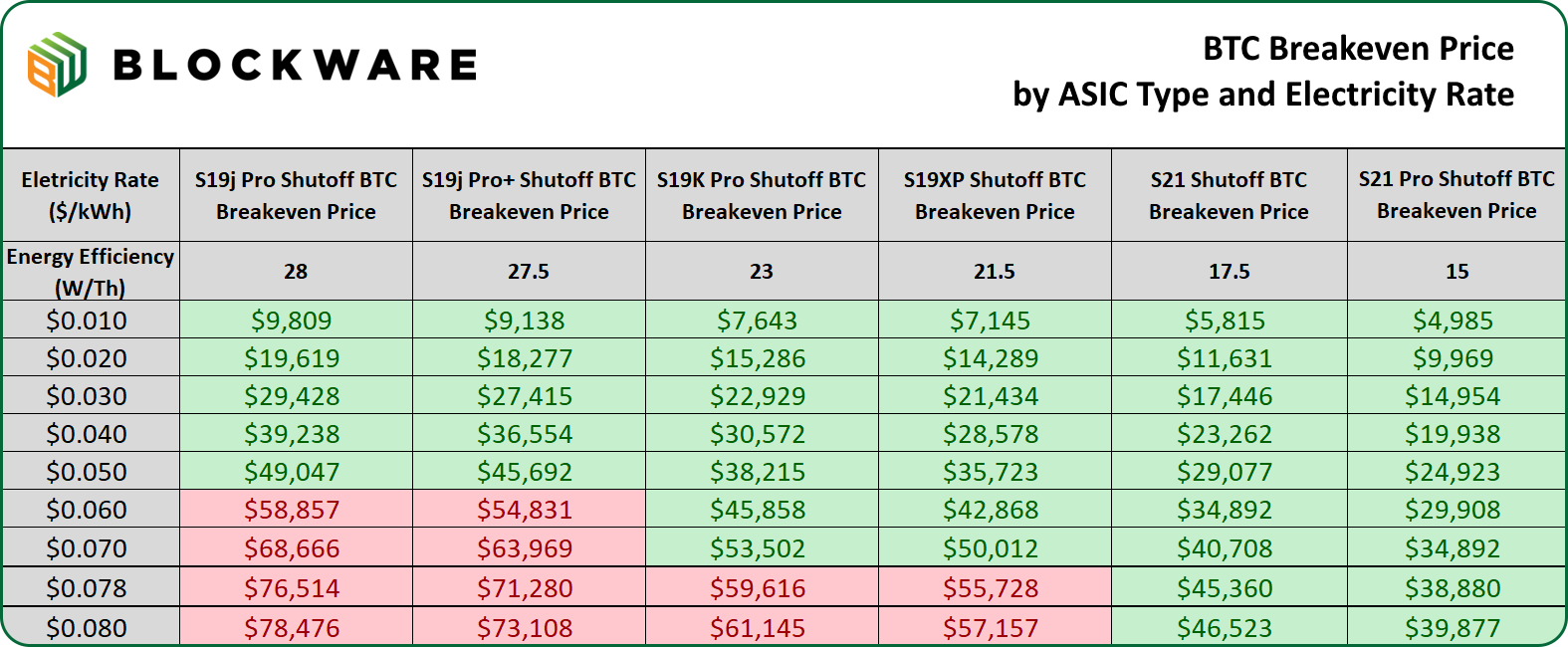 Blockware Solutions - Bitcoin Mining