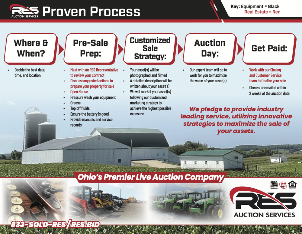 | RES Auctions