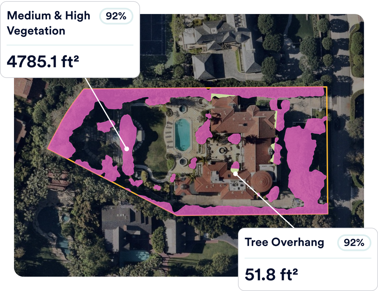 Geospatial Property Intelligence Software | Nearmap US