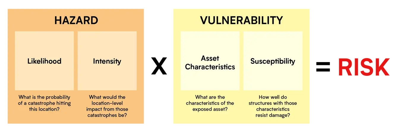Formulate a Stronger Hail Strategy with Betterview | Nearmap US