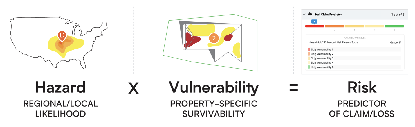 Drones vs. AI aerial imagery for roof inspections | Nearmap AU