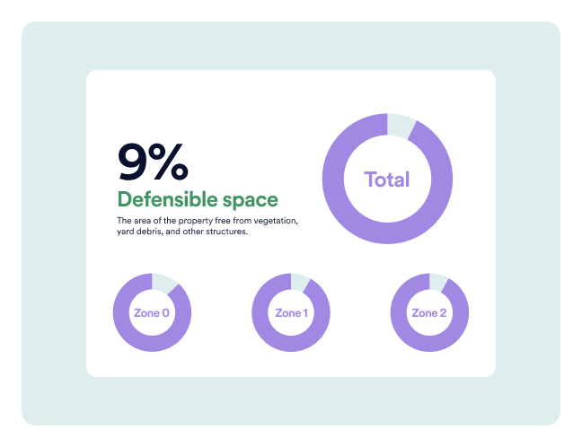 Bushfire Risk Map & Insights | Fire Danger Rating | Nearmap AU