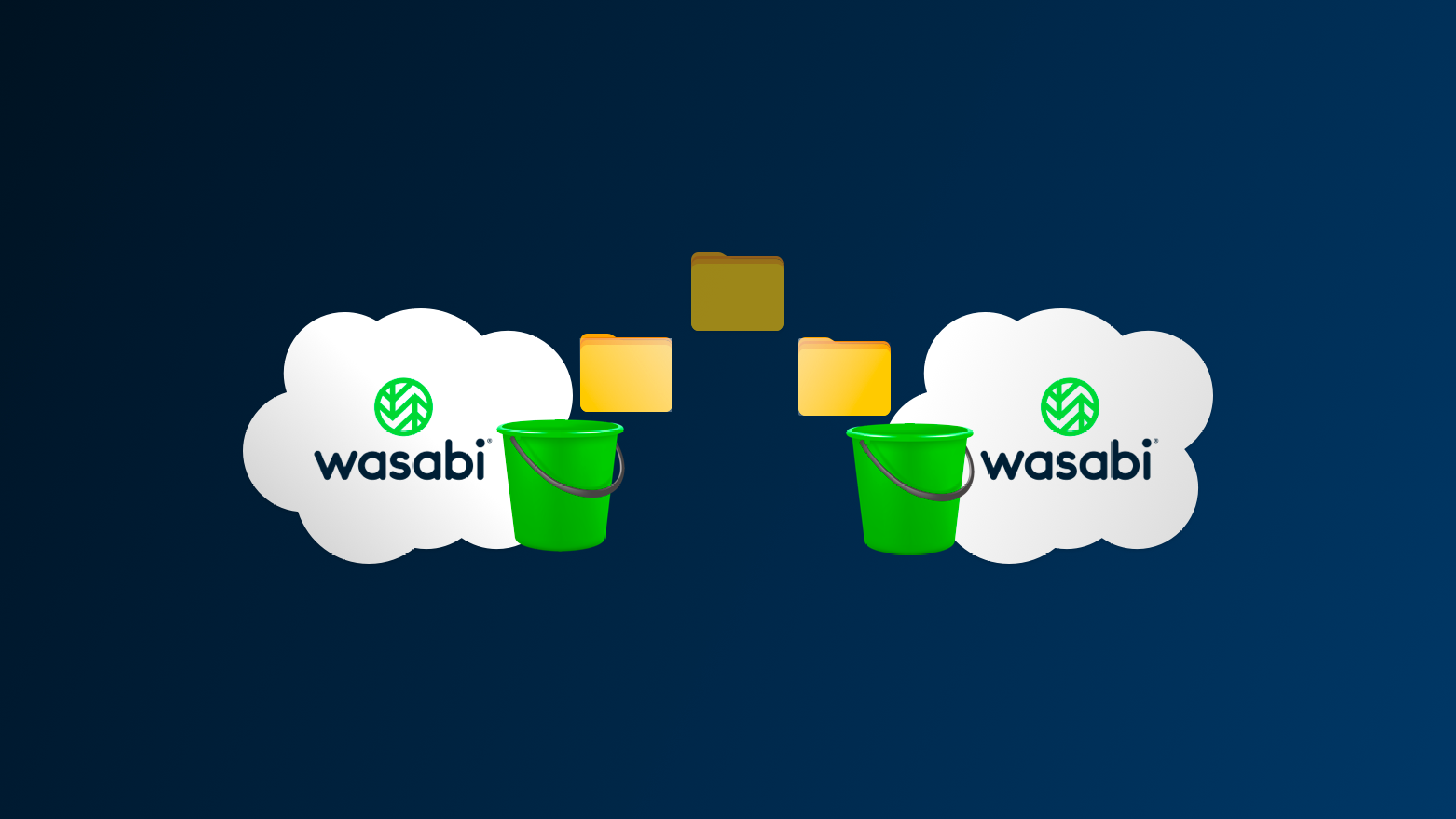 The Benefits of Object Replication