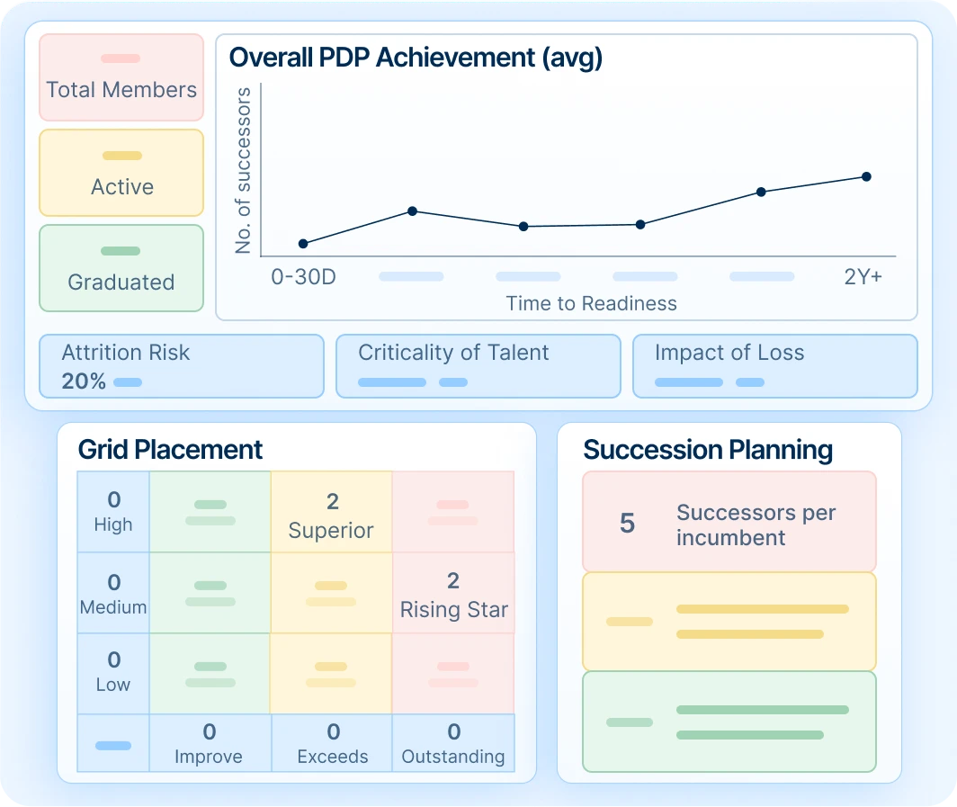 Succession Planning Solution | Darwinbox