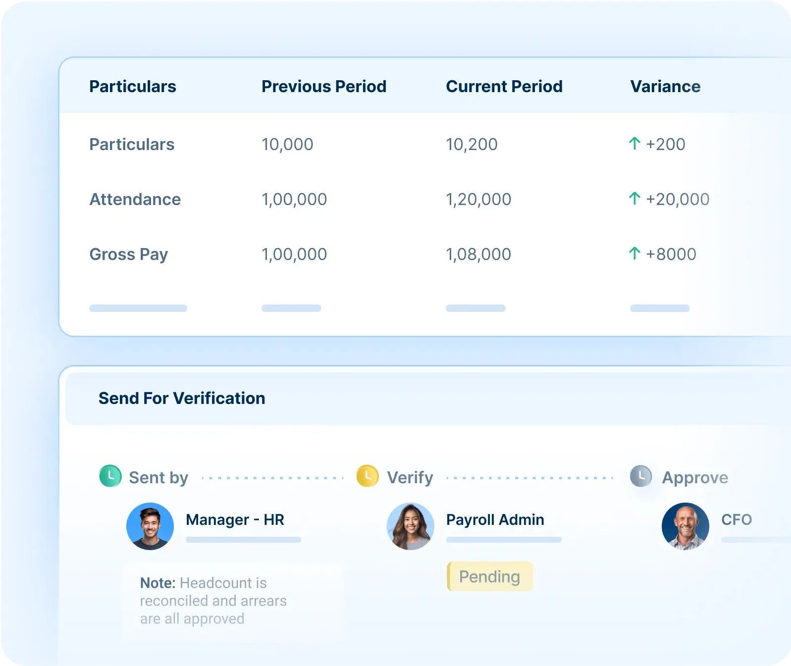 Darwinbox - HR Payroll Software | Payroll for India