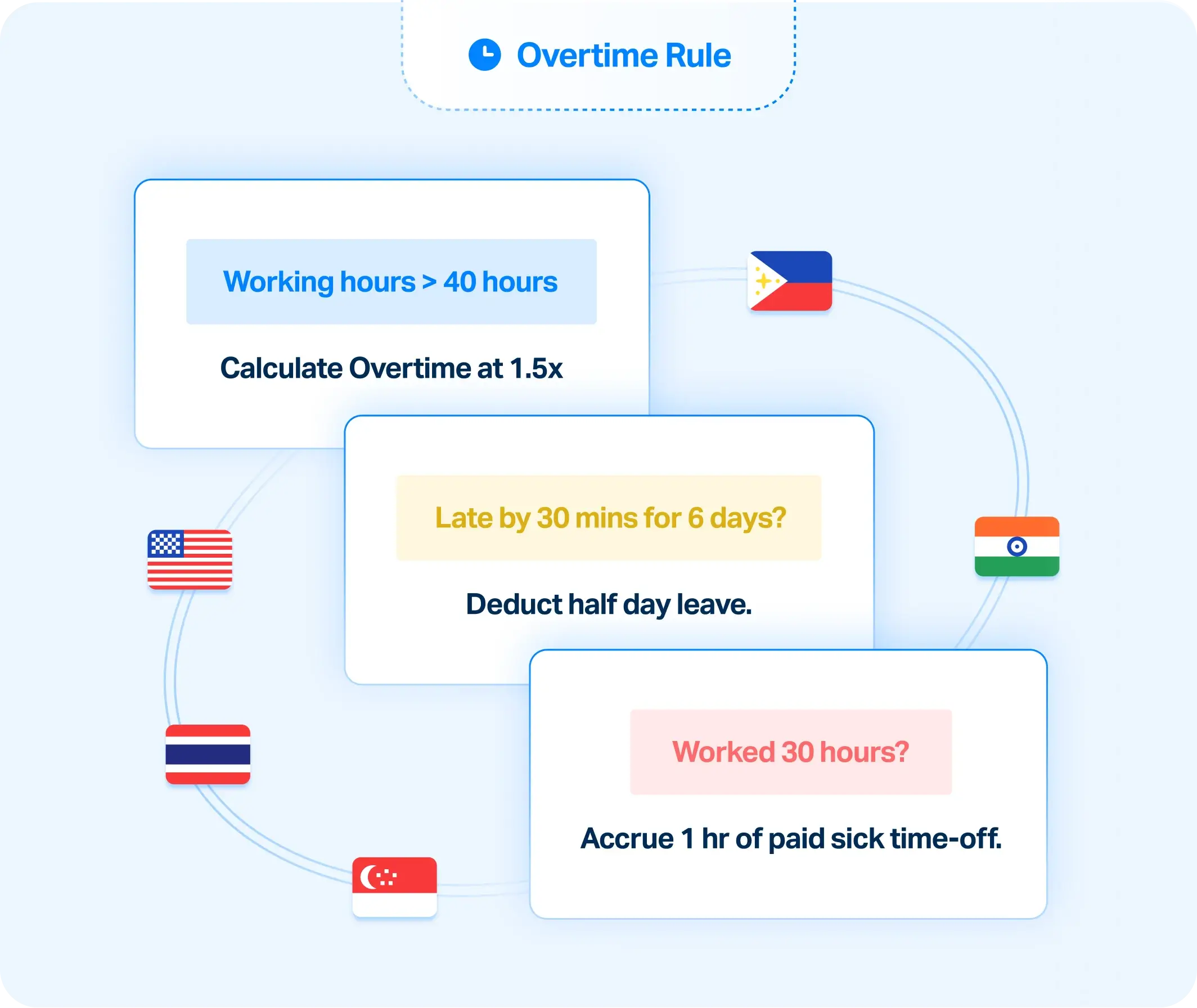 Master Global HR Complexity Locally with Darwinbox