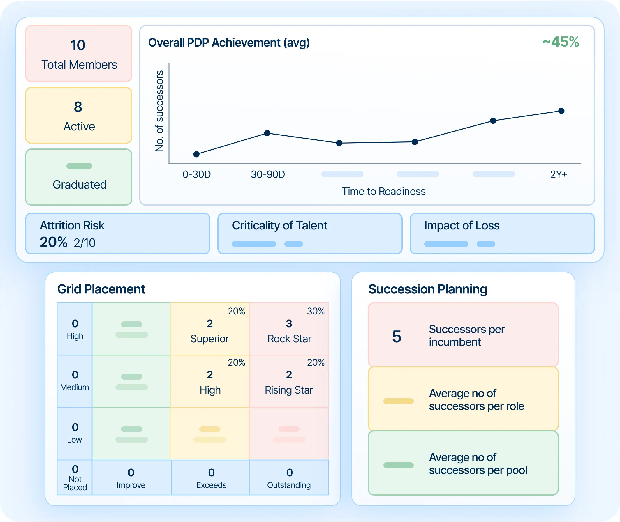 Darwinbox - Succession Planning