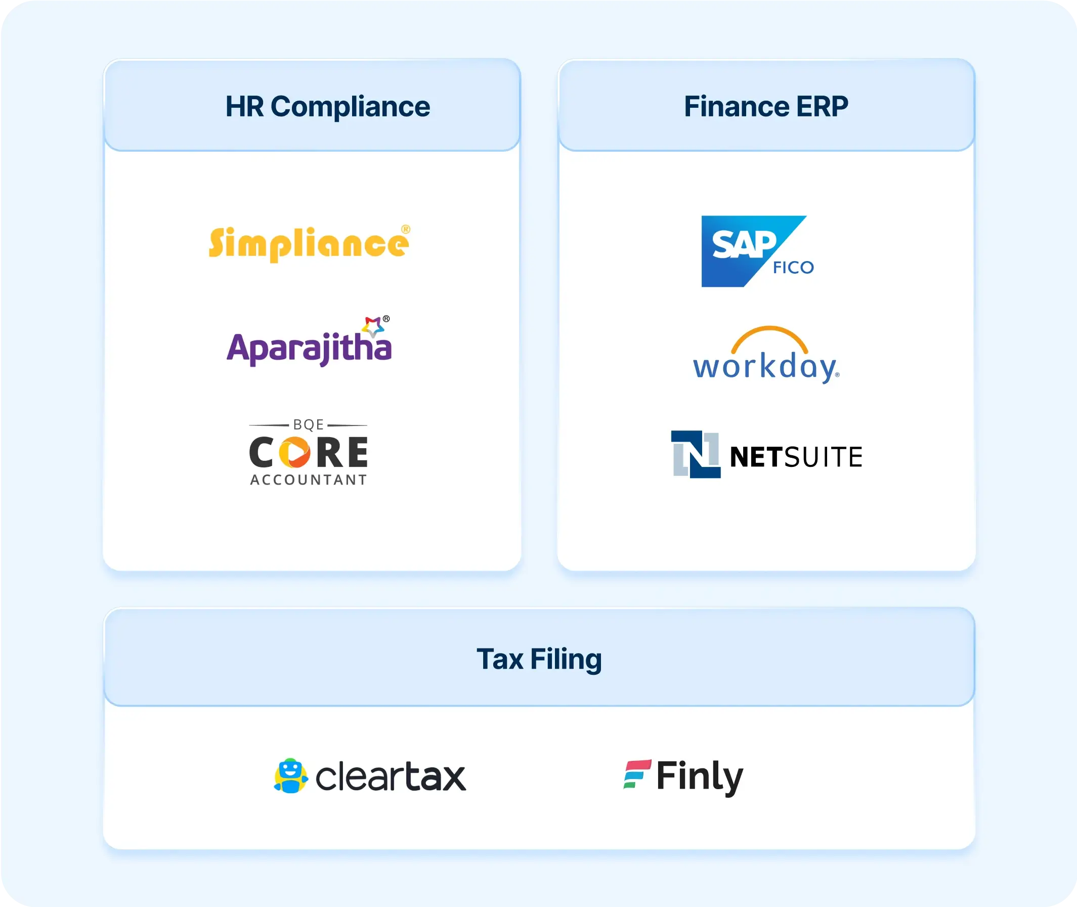 Darwinbox - HR Payroll Software | Payroll for India