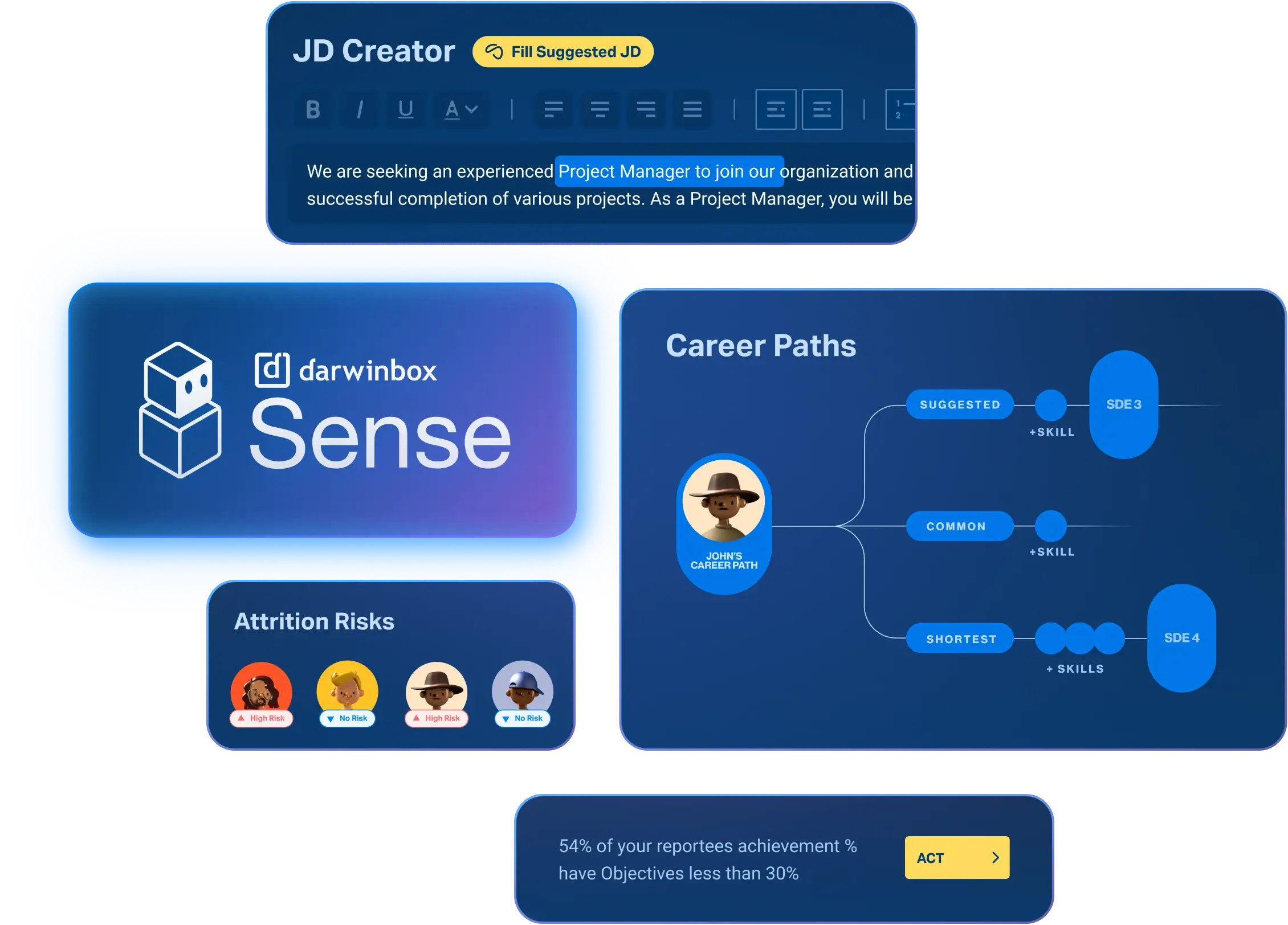 Darwinbox: 10 Key Things You Must Know