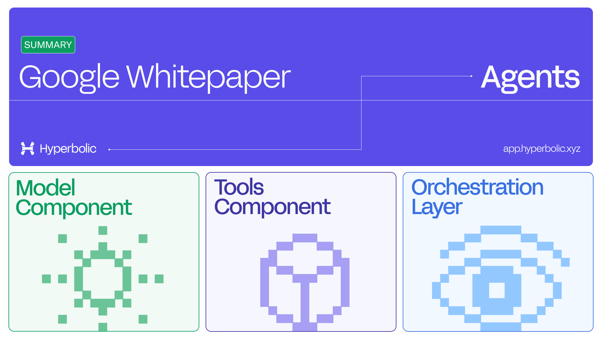 Summary of Google’s AI Whitepaper ‘Agents’