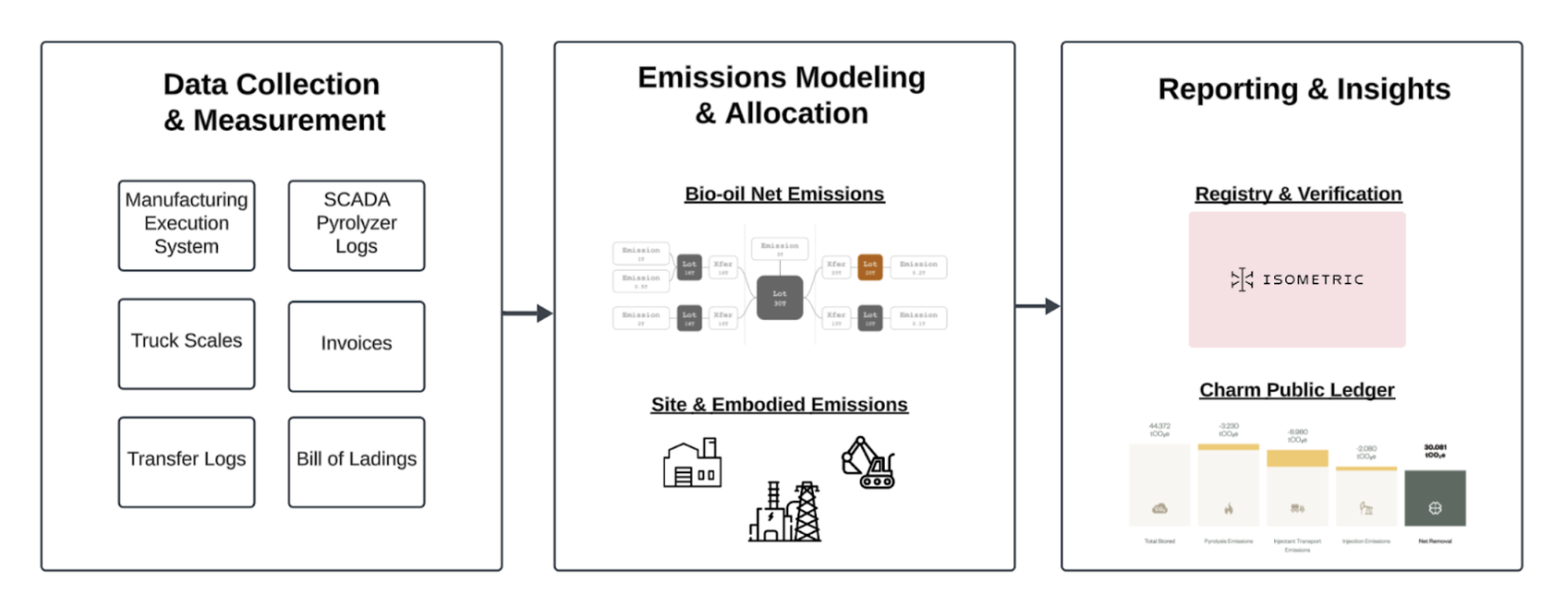 Introducing Ledger: a system for reliably monitoring & reporting ...