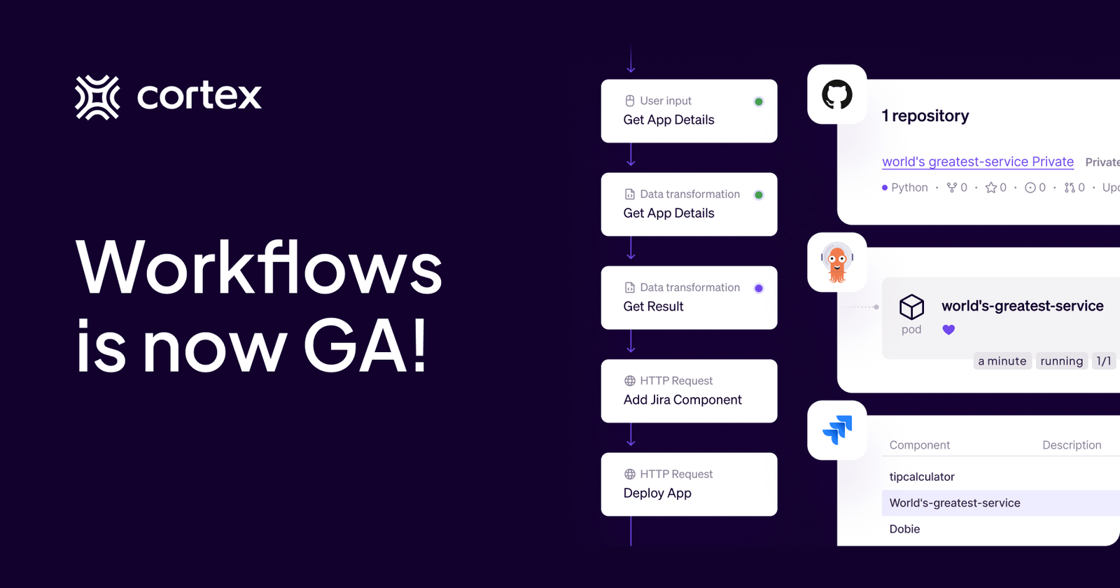 Workflows General Availability | Cortex