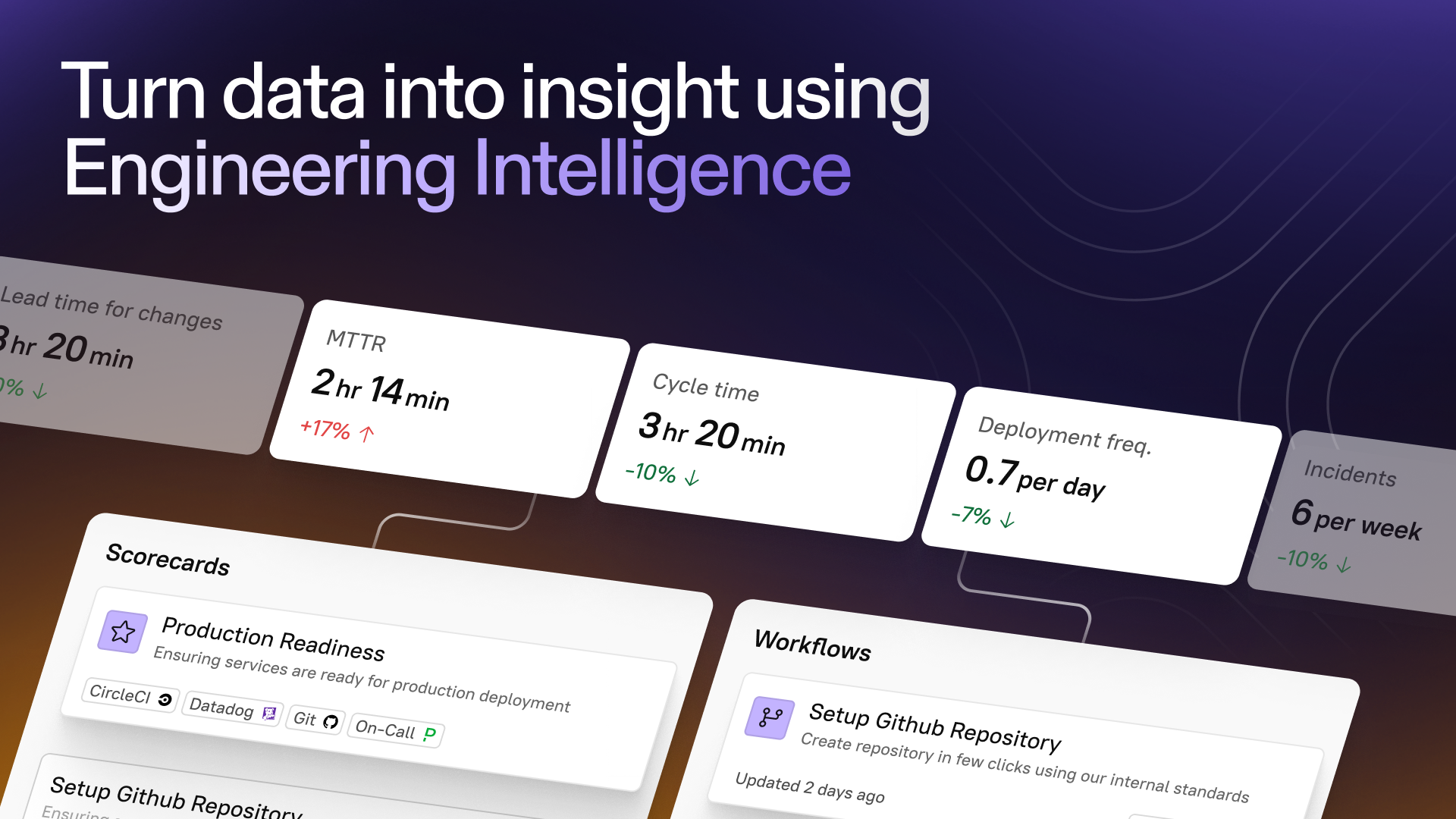 Turn Data into Insight with Cortex’s New Engineering Intelligence Tools ...