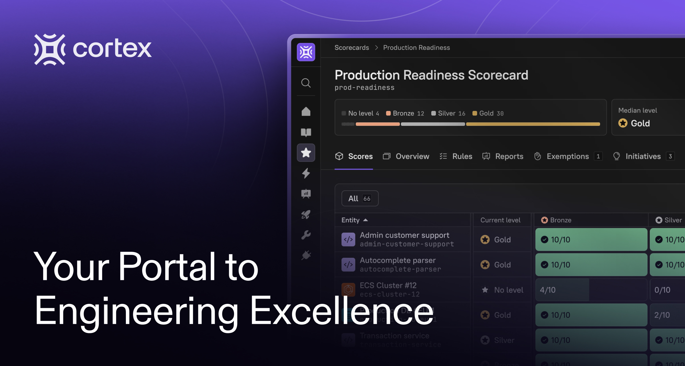 What is Cortex | Cortex