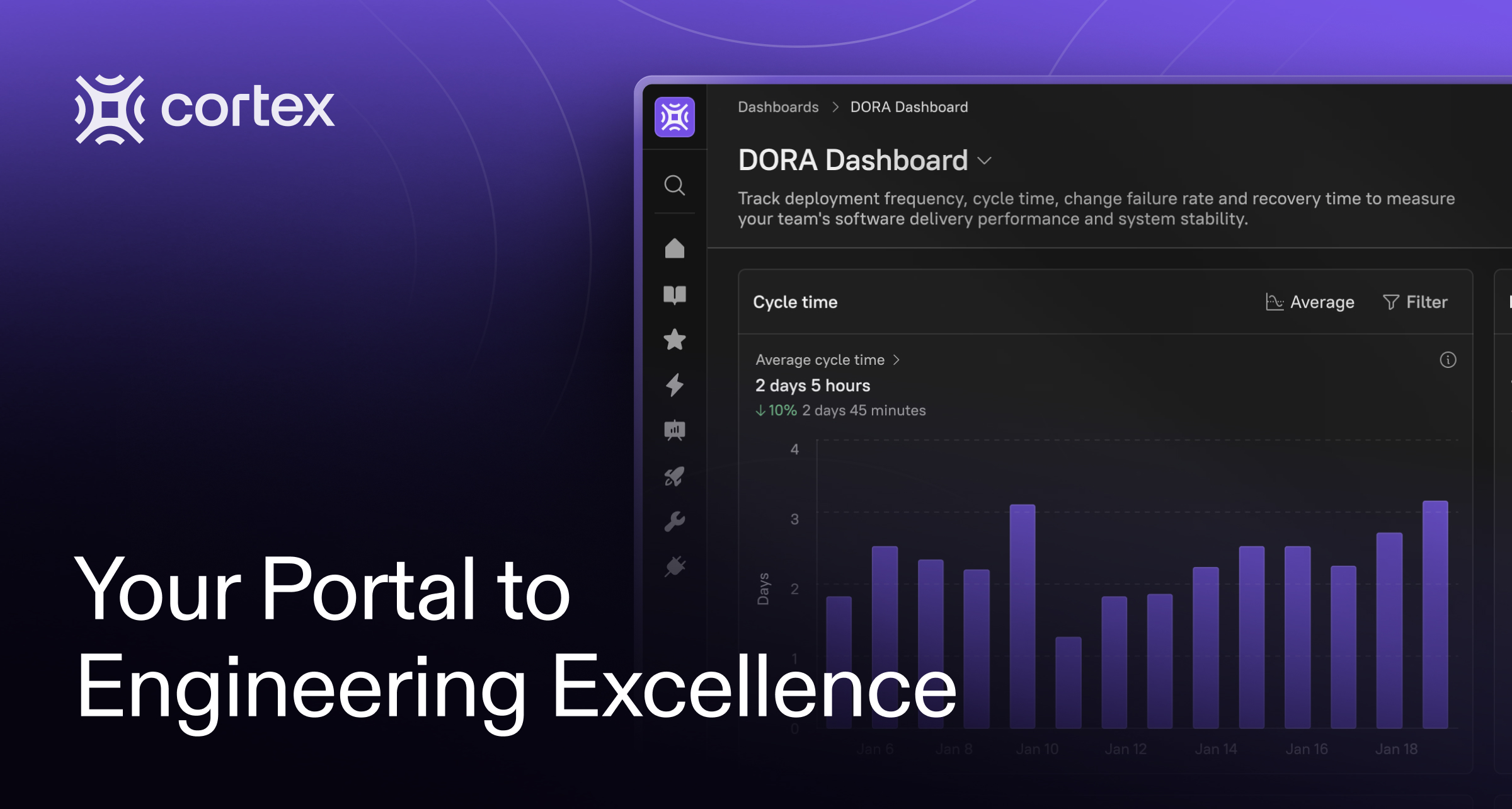 Cortex | Internal Developer Portal