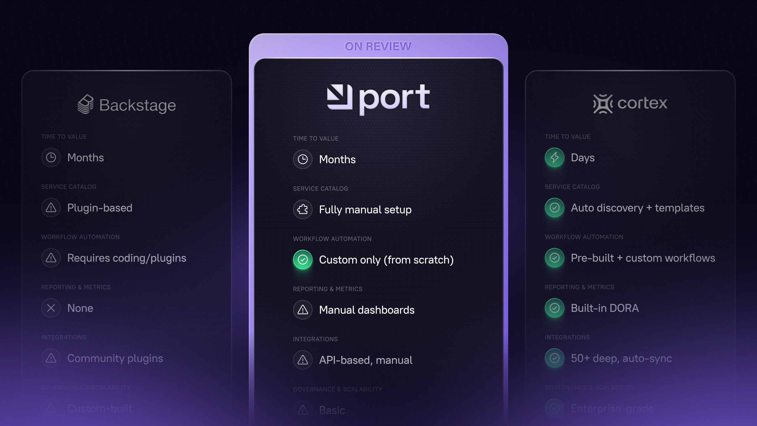 What is Port? Features, use cases, and best alternatives | Cortex