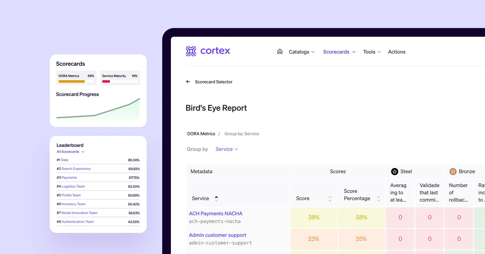 Quickstart reporting in Cortex | Cortex
