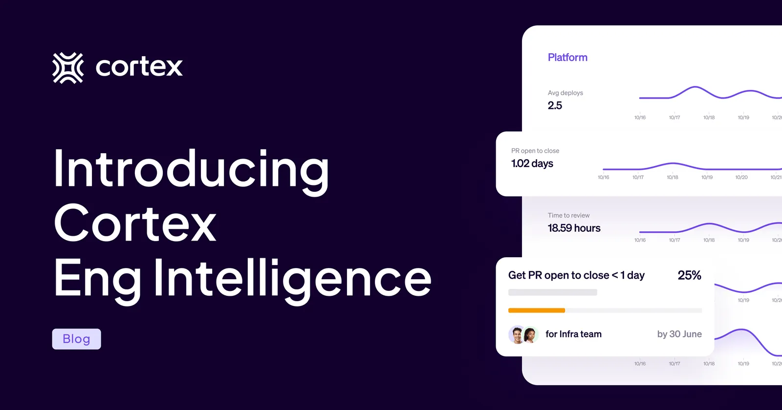 Introducing Cortex Eng Intelligence | Cortex