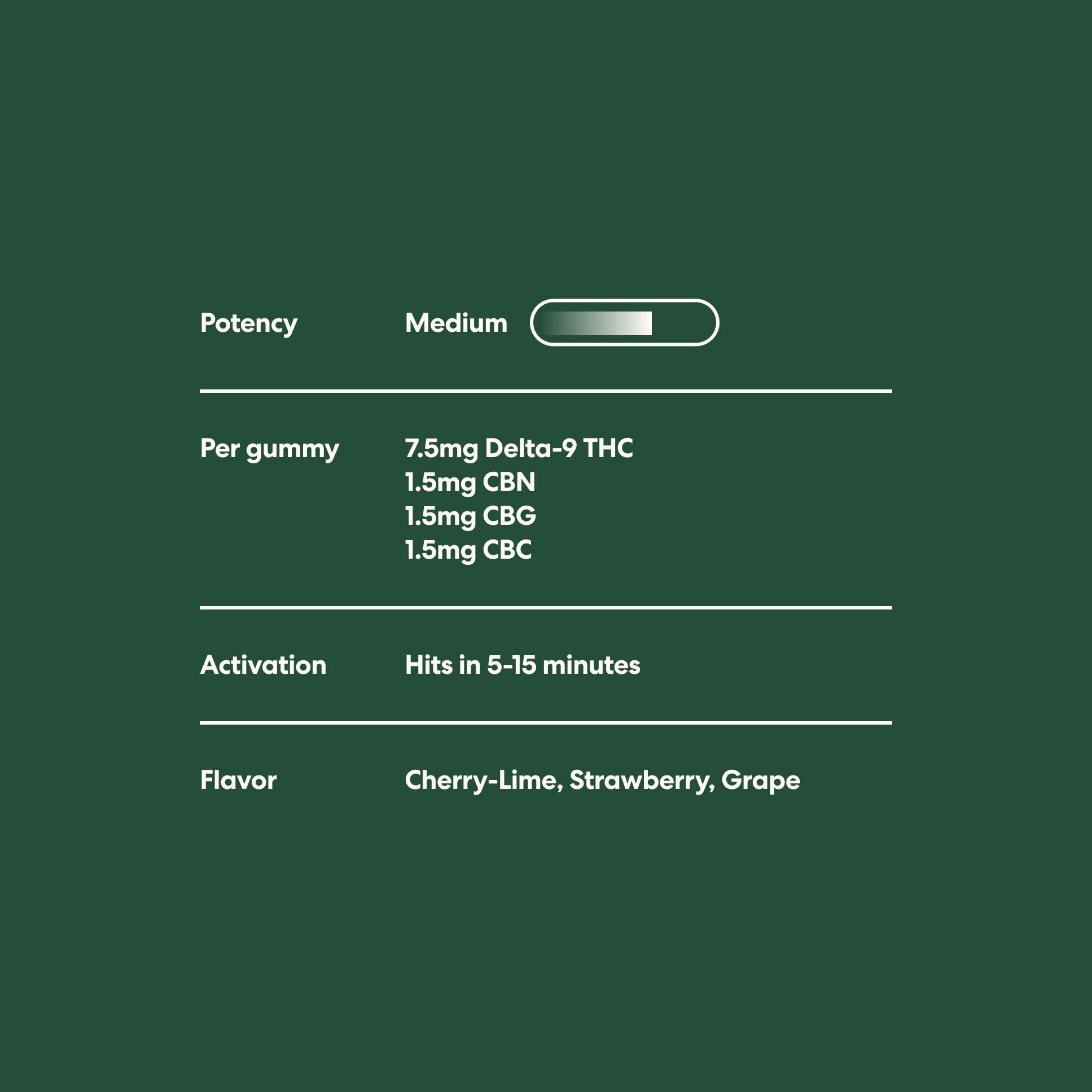 Rapid Onset Delta-9 THC Gummies | Mood