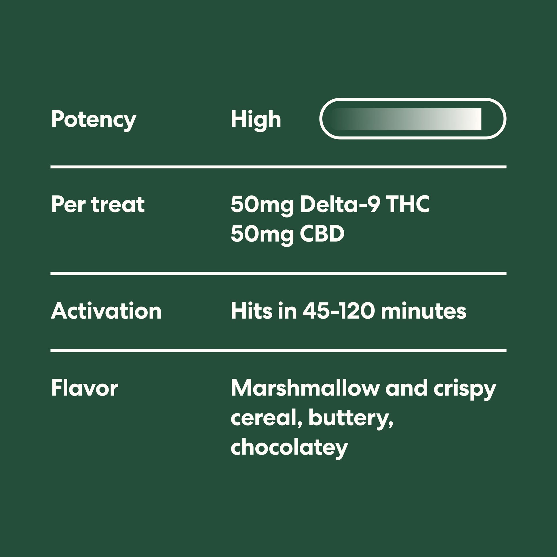 THC Chocolate Crunch Treat | Edibles | Mood