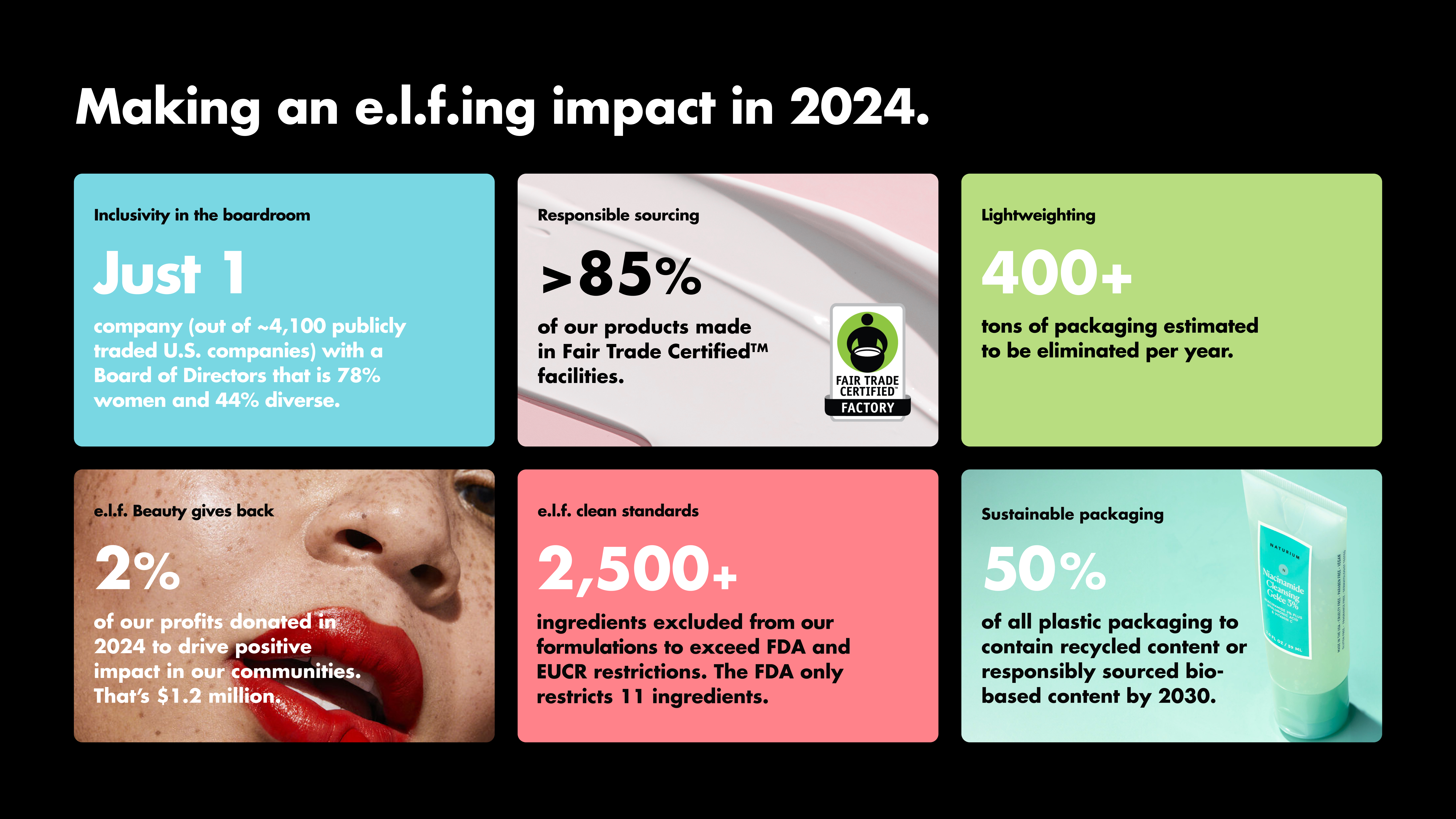 e.l.f. Beauty Releases Its 2024 Impact Report, Emphasizi...