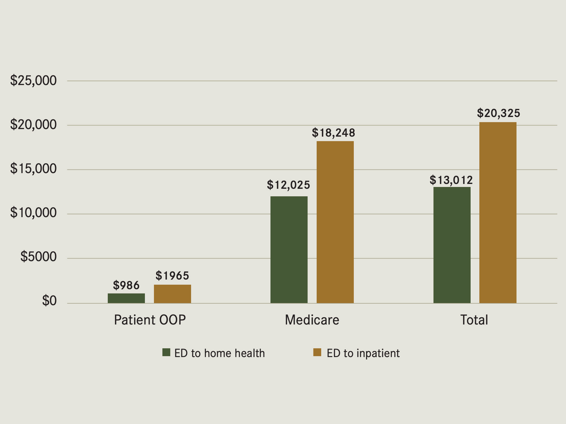 Improved Cost and Utilization Among Medicare Beneficiaries ...