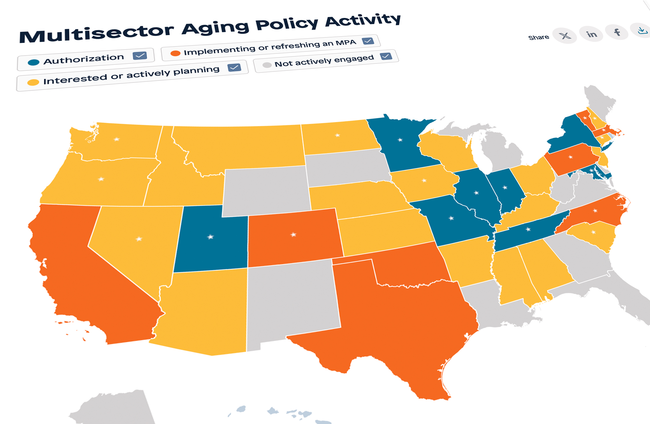 National Aging Readiness | West Health Mosaic