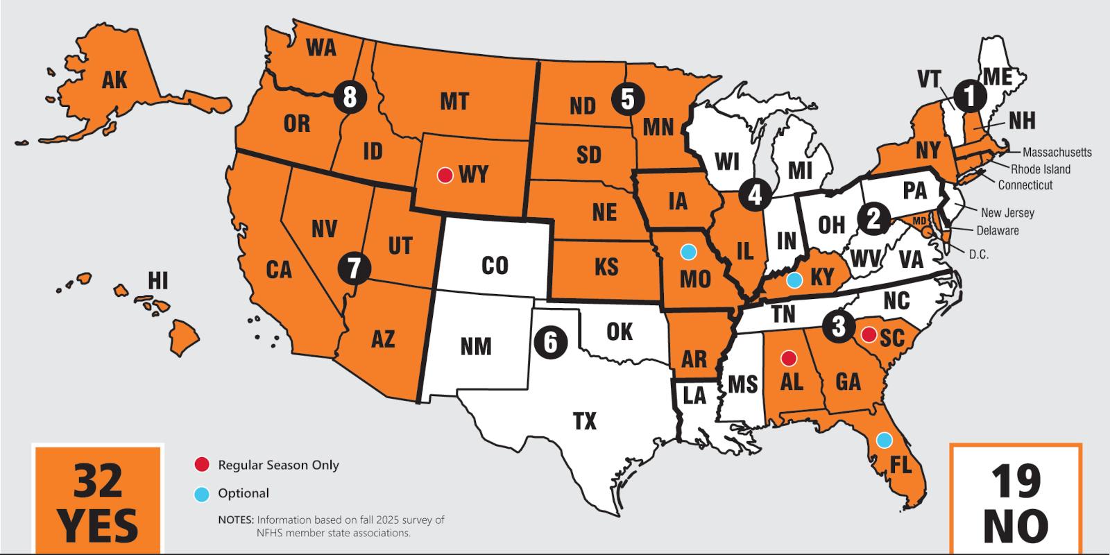 High School Basketball Shot Clock: 2025-26 Updates and Guidelines