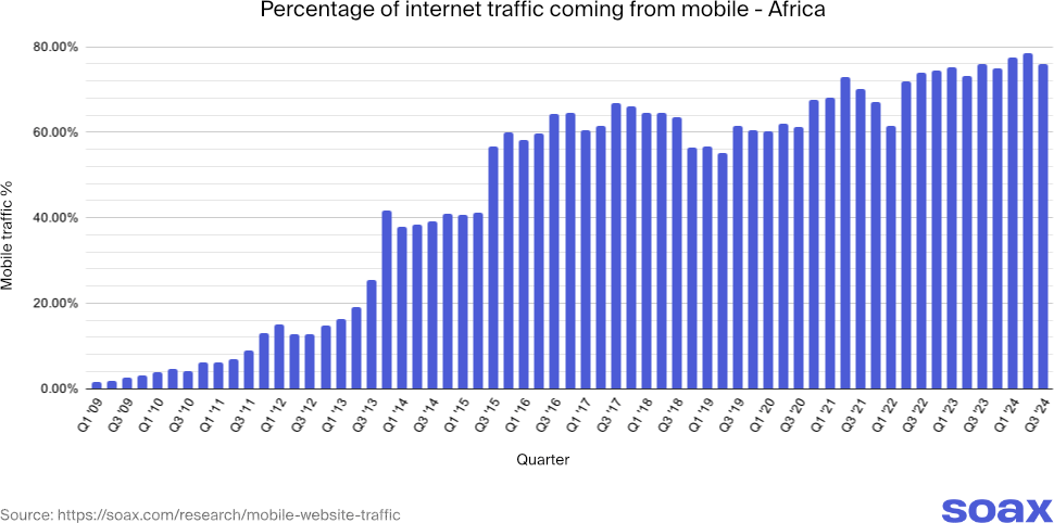 internet traffic data