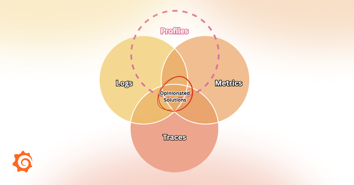 Instrumenting a .NET web API using OpenTelemetry, Tempo, and Grafana ...