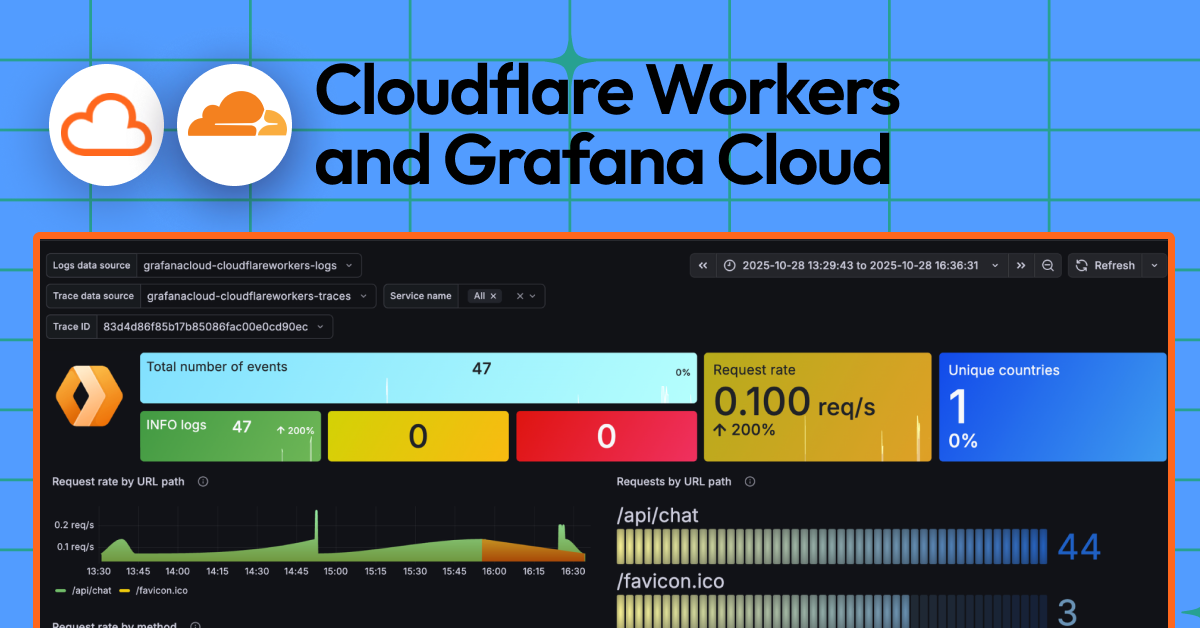 Send OpenTelemetry traces and logs from Cloudflare Workers to Grafana Cloud | Grafana Labs