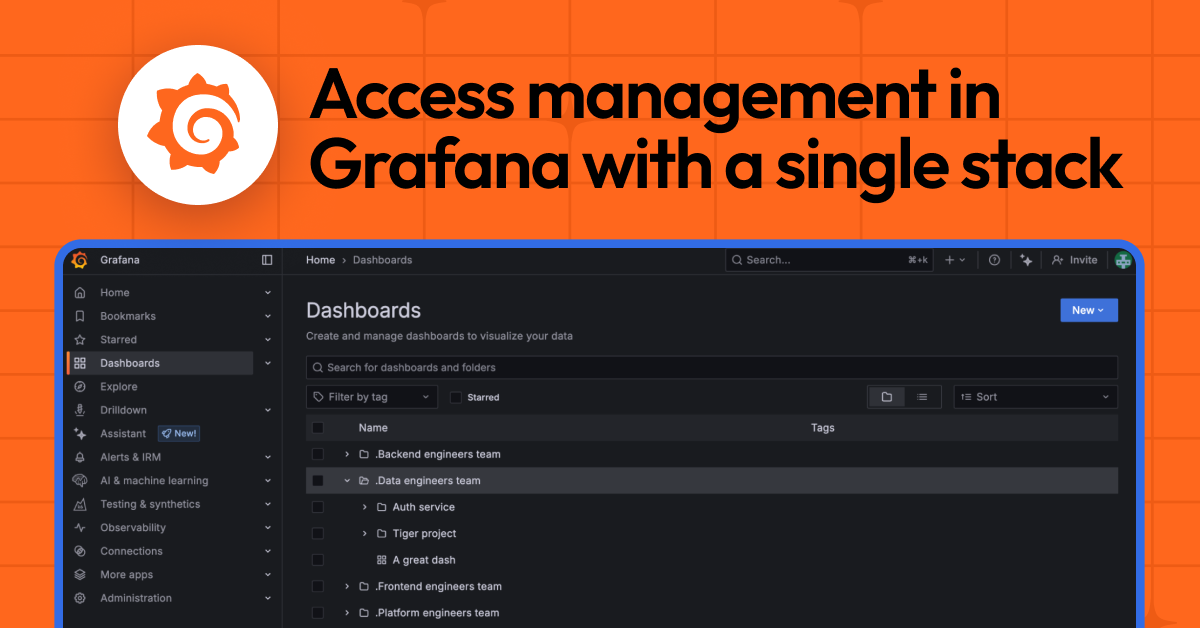 Grafana security release: High severity security fix for CVE-2025-4123 | Grafana Labs
