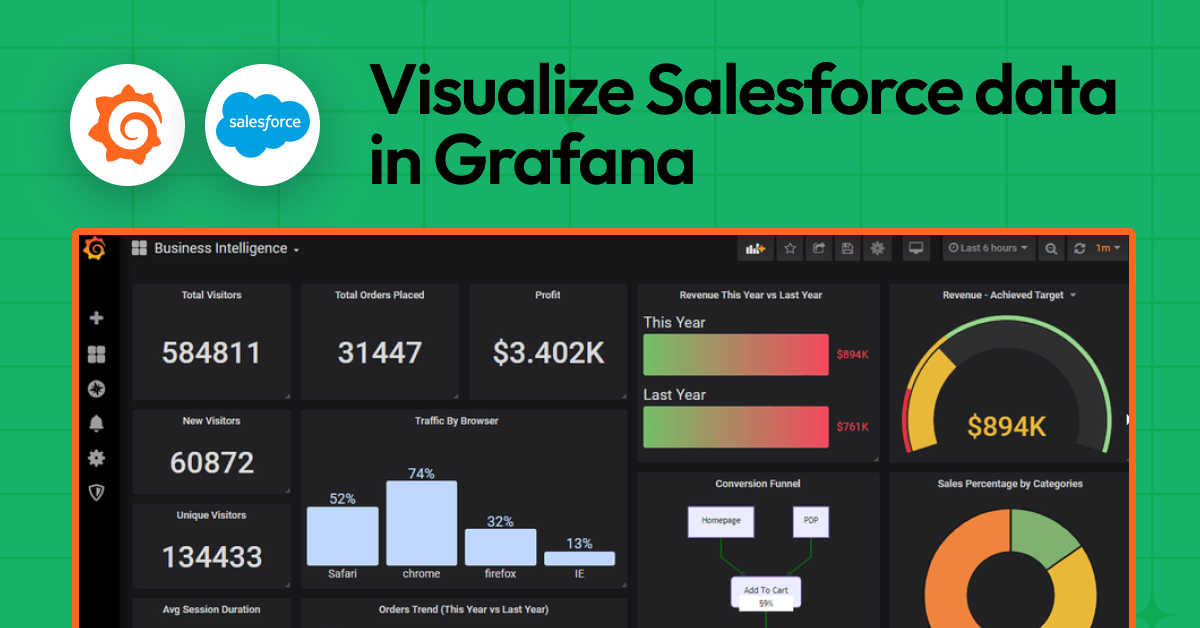 How To Pull Oracle Data And Stats Directly Into Grafana Dashboards With